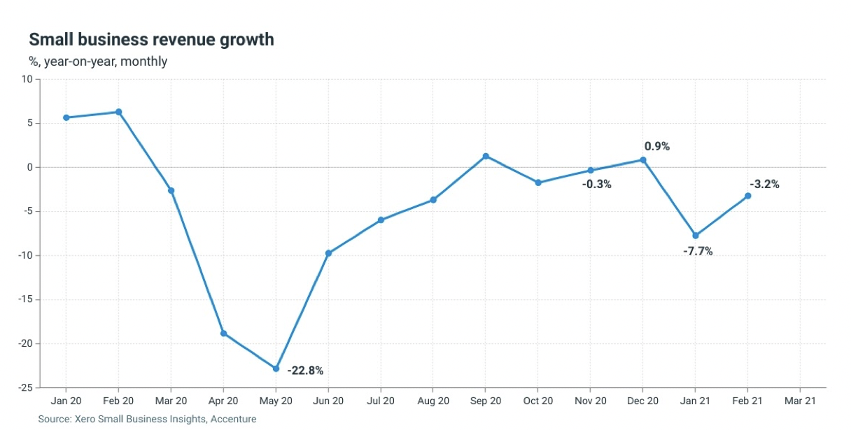 New data on UK small businesses | SMEToday News Hub
