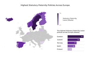 Growth of Shared Parental Leave | SME Today Magazine